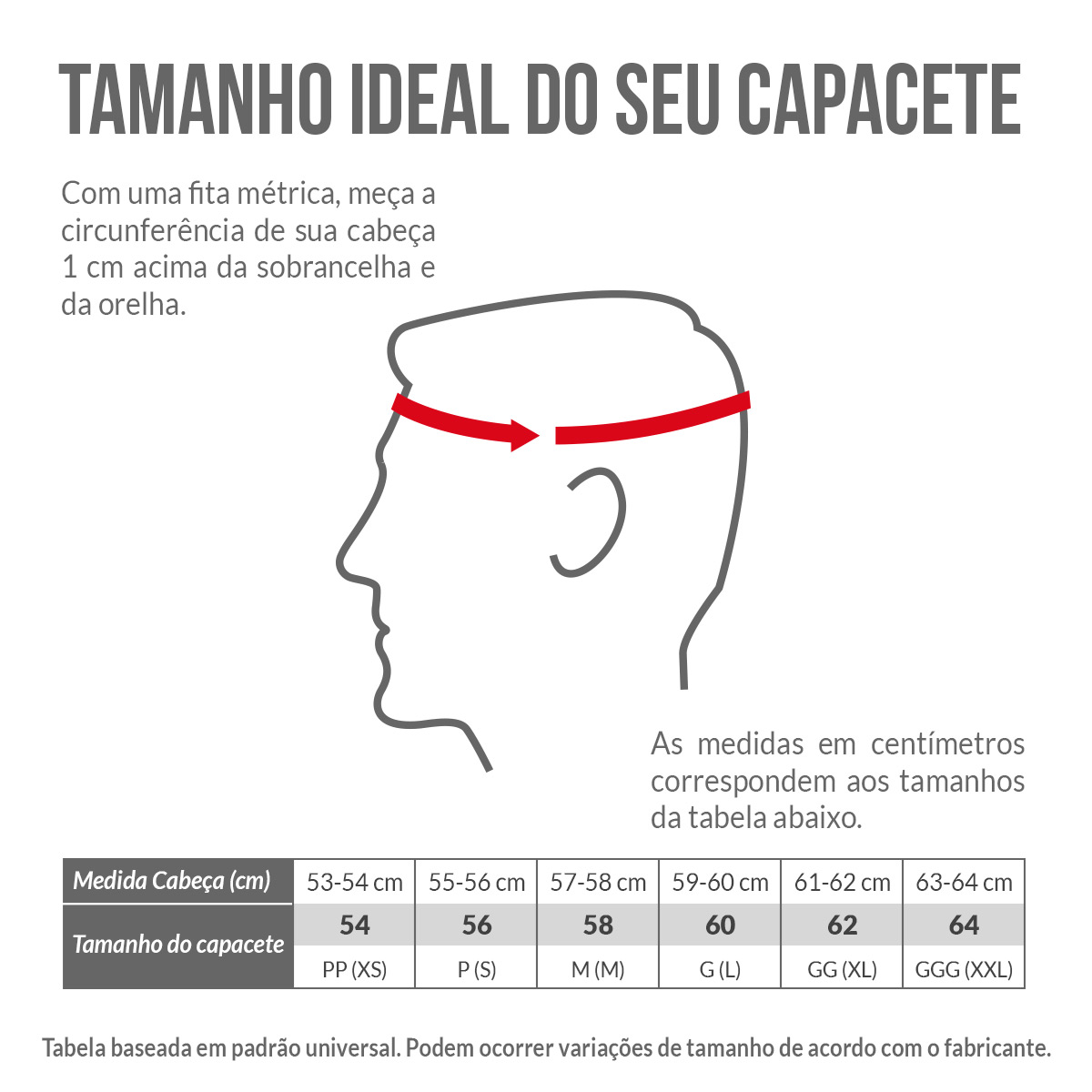 Capacete é obrigatório. Como escolher o seu?
