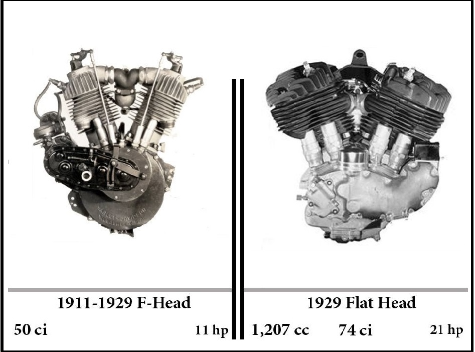 Conheça a história dos motores da Harley-Davidson