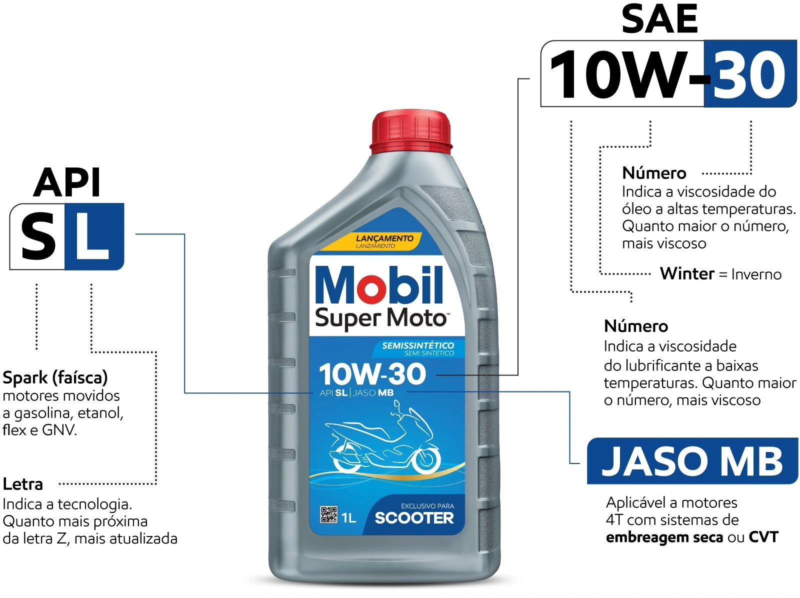 Se o assunto é óleo lubrificante, leia o rótulo! | Webmotors